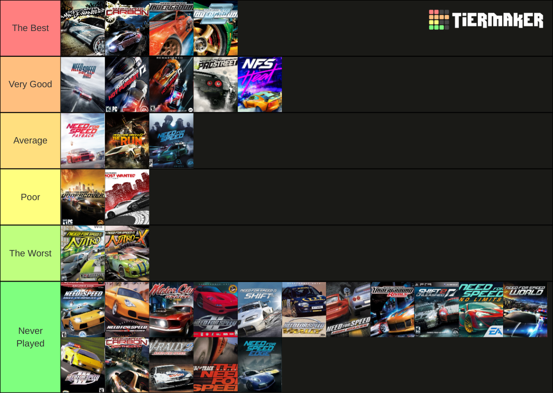 Need for Speed Games Tier List (Community Rankings) - TierMaker