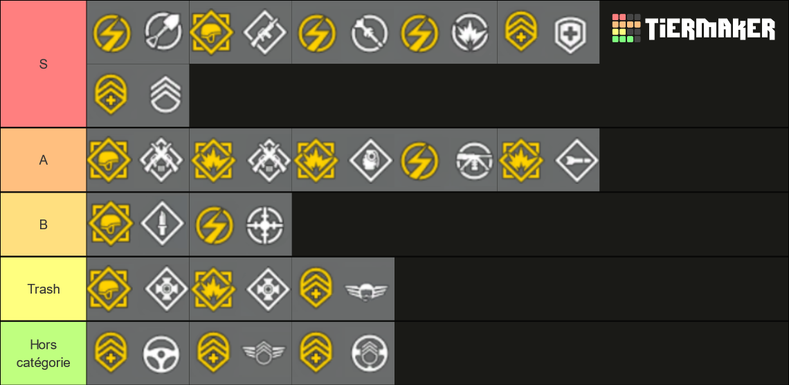 Squad kit Tier List (Community Rankings) - TierMaker