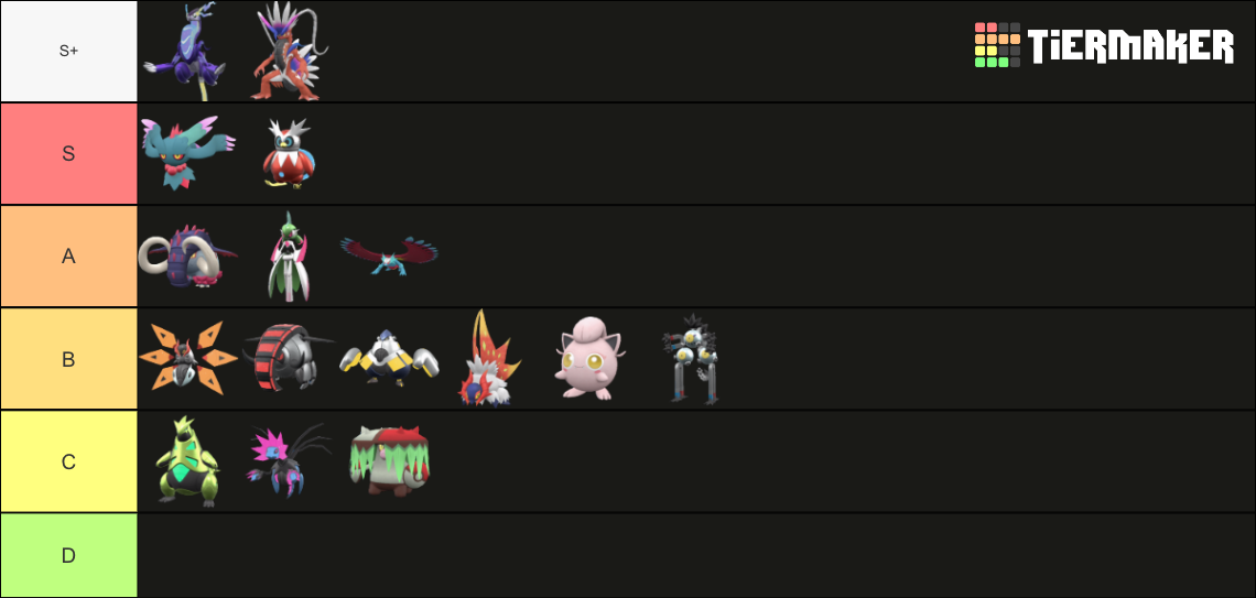 Pokemon Scarlet Violet Paradox Pokemon Tier List (Community Rankings) - TierMaker