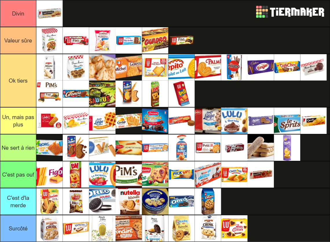 Les Gâteaux de Pouvoir ! Tier List (Community Rankings) - TierMaker