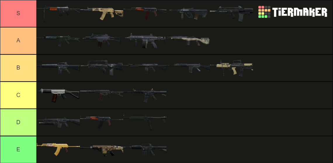 Payday 2 Assault Rifles Tier List (Community Rankings) - TierMaker