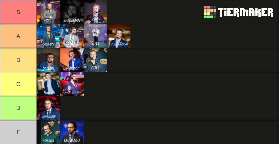 RLCS Caster Tier List (Community Rankings) - TierMaker