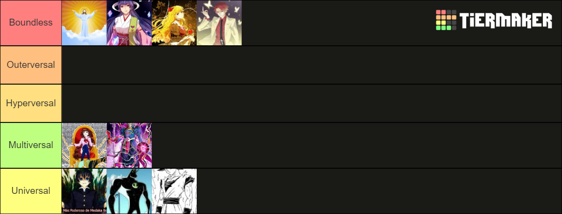 Niveles de poder Tier List (Community Rankings) - TierMaker