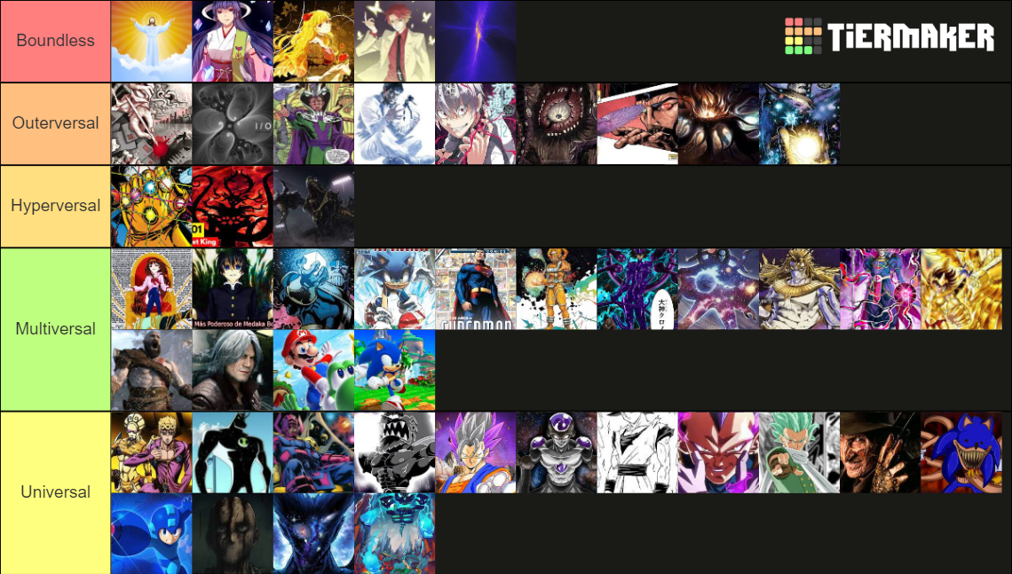 Niveles de poder Tier List (Community Rankings) - TierMaker