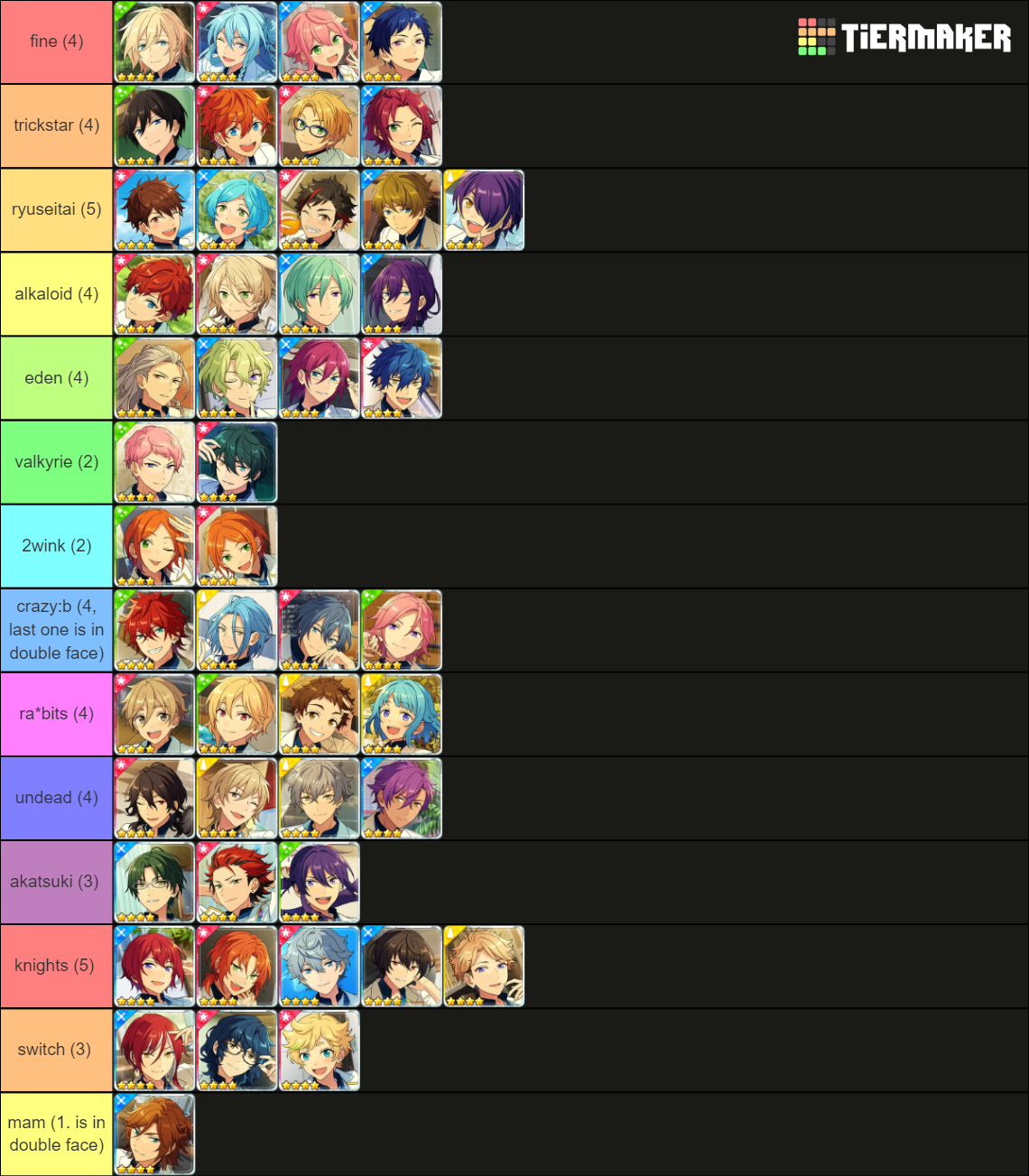 enstars unit guessing Tier List (Community Rankings) - TierMaker