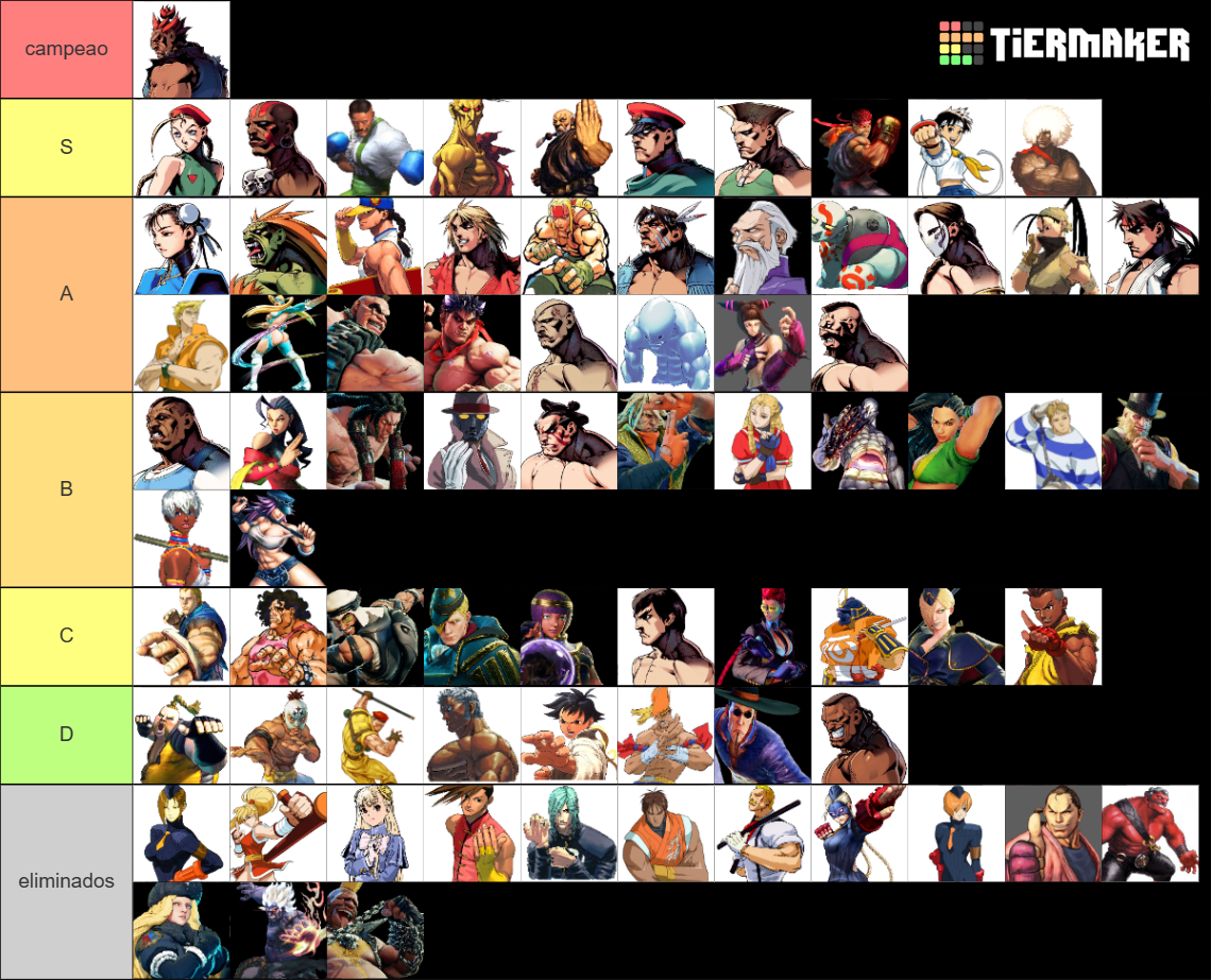 All Street Fighter Characters Tier List (Community Rankings) - TierMaker