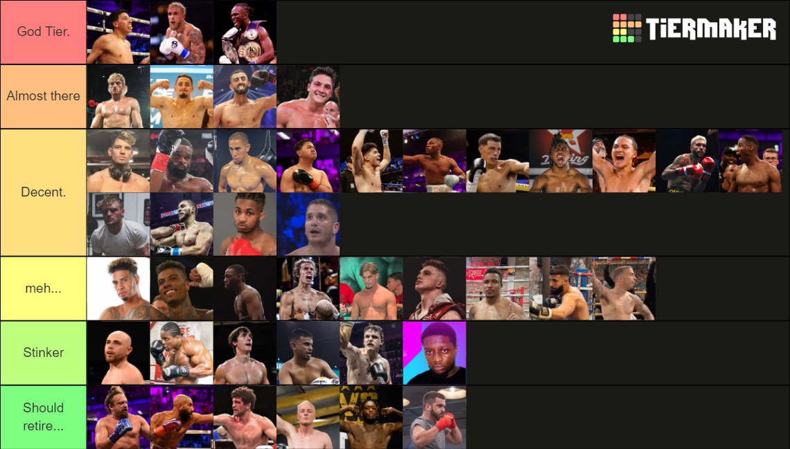 YouTube/Influencer Boxing Updated Tier List (Community Rankings ...
