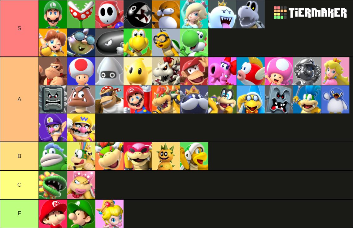 Recent Mario Tier Lists - TierMaker