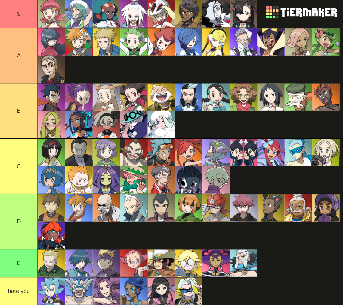 Gym Leader Tier List (Community Rankings) - TierMaker