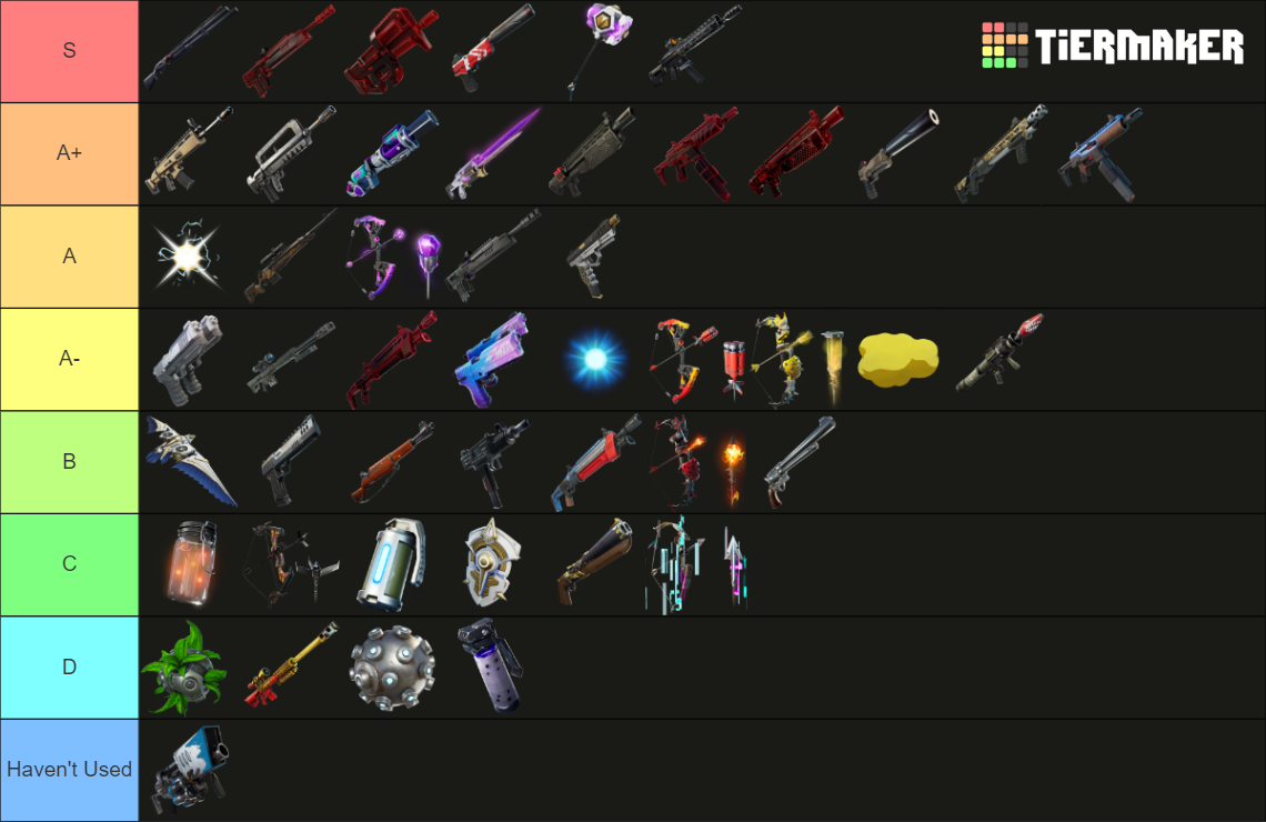 Fortnite All Weapons & Items (C4S1) Tier List (Community Rankings ...
