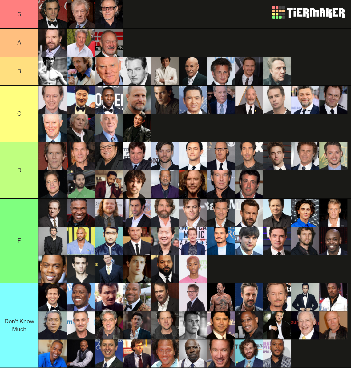 100+ Actors Not Mentioned in the 105 Actors List Tier List (Community ...