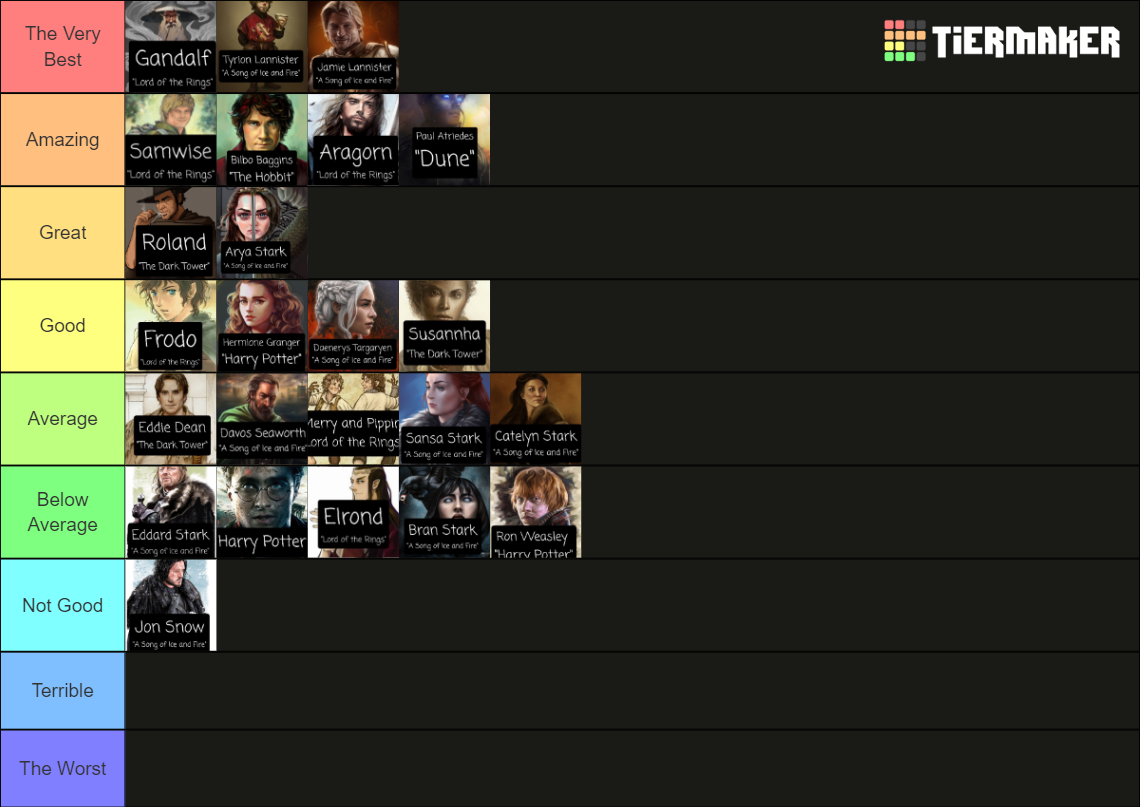 Fantasy and Sci-fi Book Character Tier List (Community Rankings ...