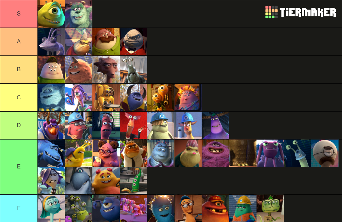 Monsters of Monsters, Inc. Tier List (Community Rankings) - TierMaker
