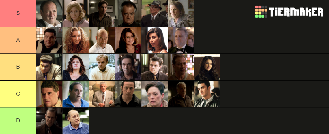 The Sopranos Character Tier List (Community Rankings) - TierMaker