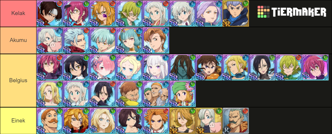 Guild Boss Tier List (Community Rankings) - TierMaker