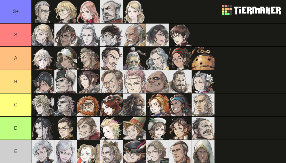 Triangle Strategy Characters Tier List (Community Rankings) - TierMaker