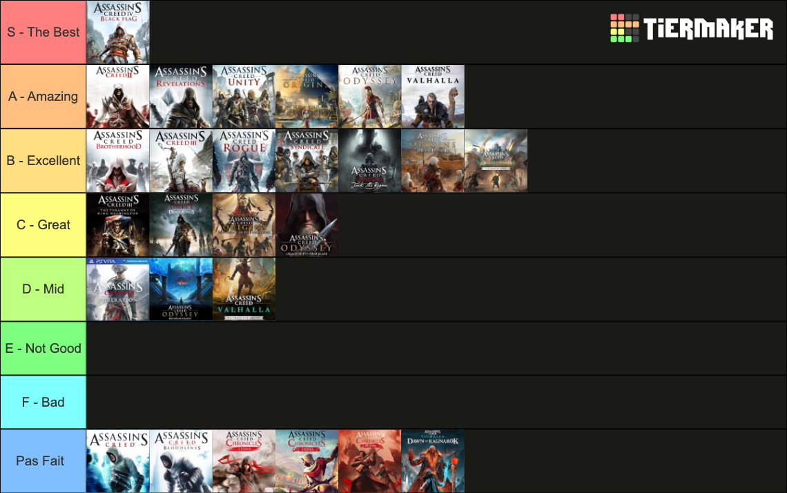 Assassin's creed Games + DLC Tier List (Community Rankings) - TierMaker