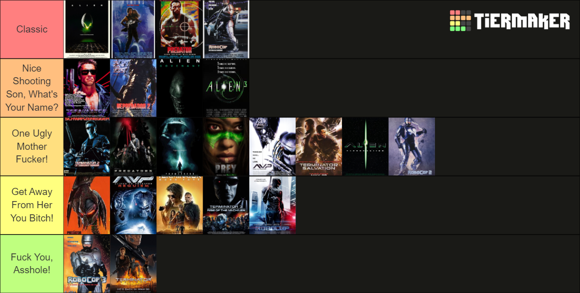 Alien v Predator v Robocop v Terminator Tier List (Community Rankings ...