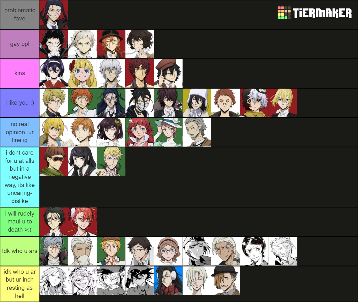 Bsd Characters Tier List (Community Rankings) - TierMaker