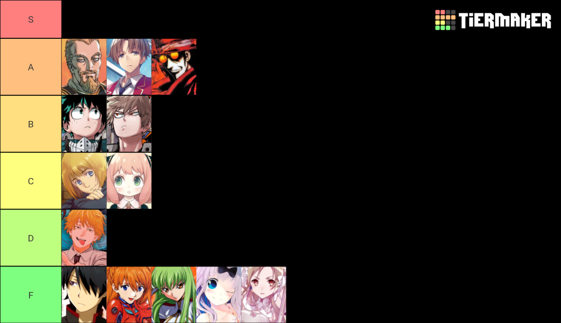 Top 100 Most Popular Anime Characters (from MAL and AniList) Tier List ...