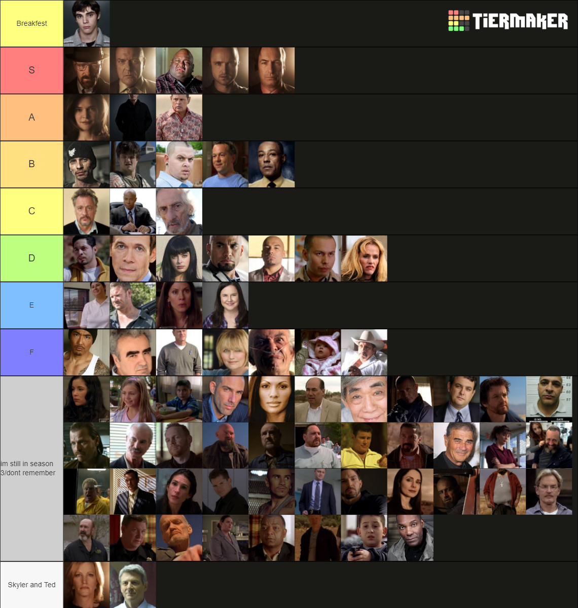 All Breaking Bad Characters Tier List (Community Rankings) - TierMaker
