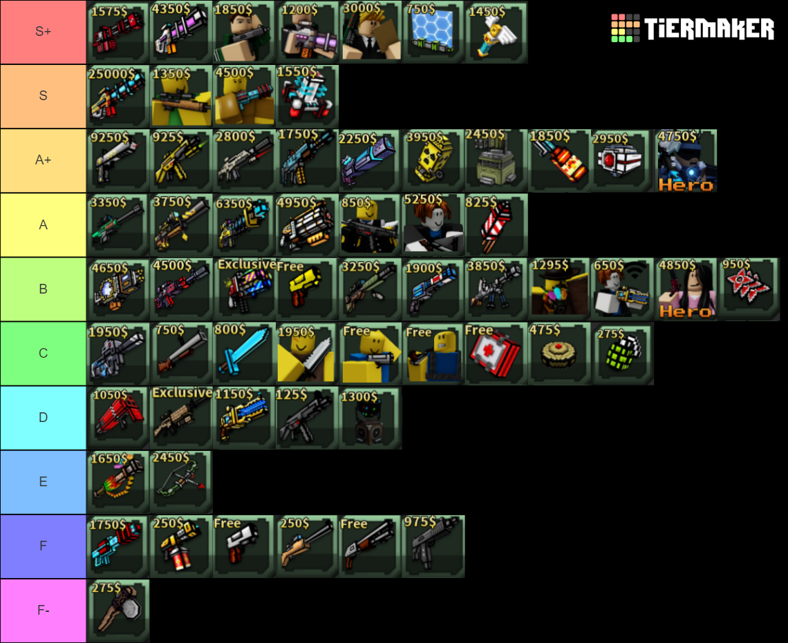 PGTD new and improved including all things Tier List (Community ...