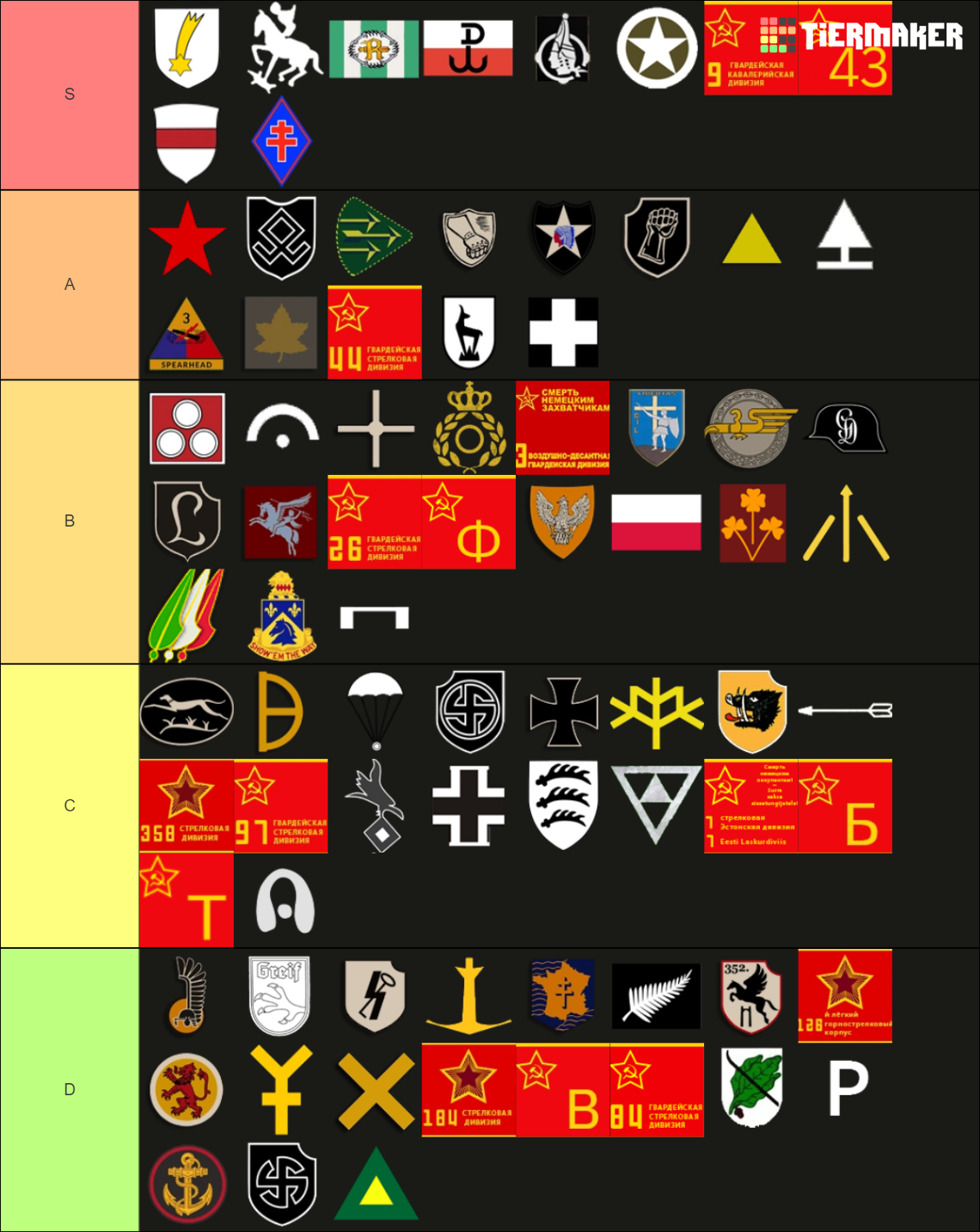 SD2 Drvar Divisions Tier List (Community Rankings) - TierMaker SD2 Drvar Divisions Tier List (Community Rankings) - TierMaker