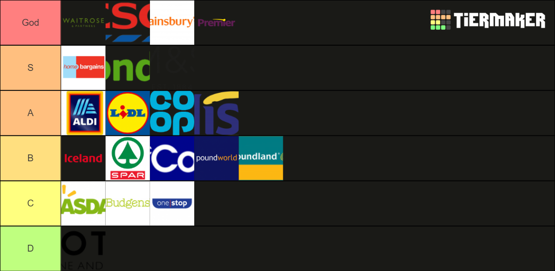 British supermarkets and corner shops Tier List (Community Rankings ...