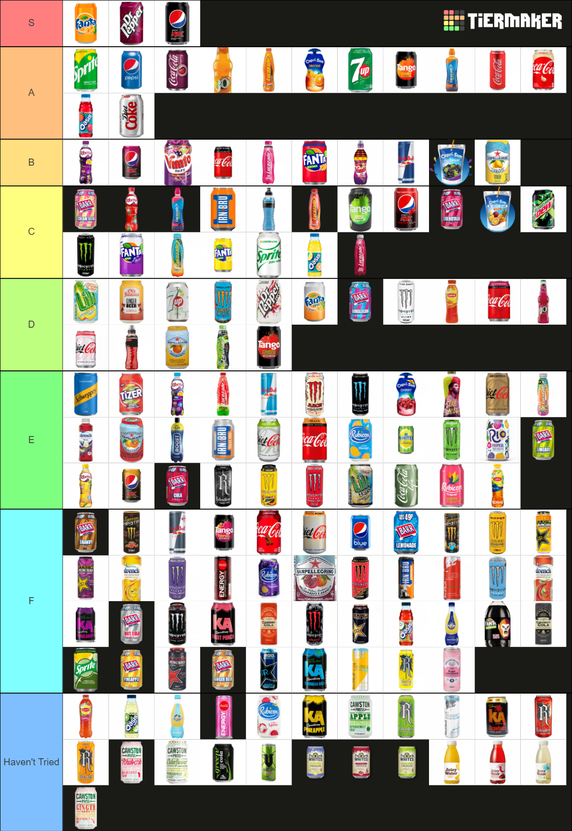 ULTIMATE UK SOFT DRINKS TIER LIST Tier List Community Rankings ULTIMATE UK SOFT DRINKS TIER LIST Tier List Community Rankings