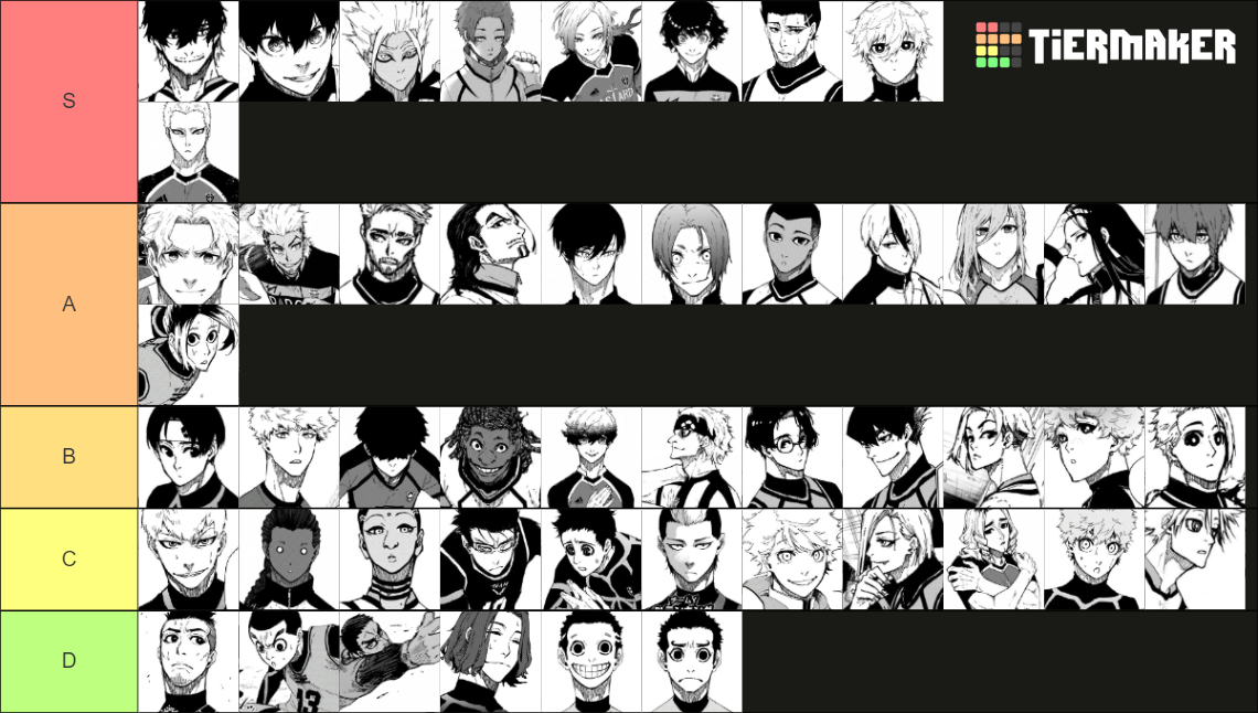 All Named Blue Lock Players (Ch 205) Tier List (Community Rankings ...