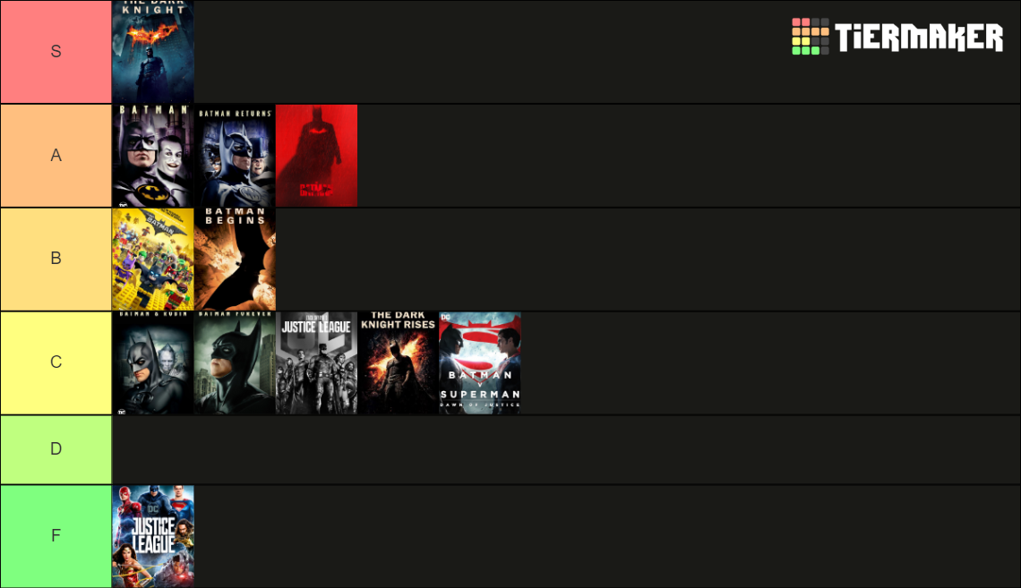 Batman Movie (2022) Tier List (Community Rankings) - TierMaker