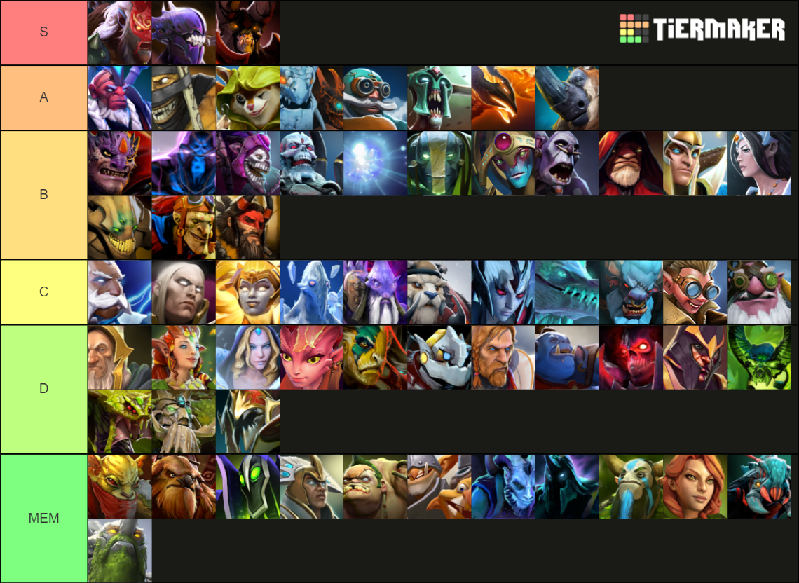 Dota 2 Tier List (Community Rankings) - TierMaker