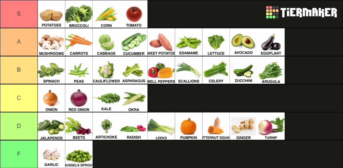 vegetables labeled Tier List (Community Rankings) - TierMaker
