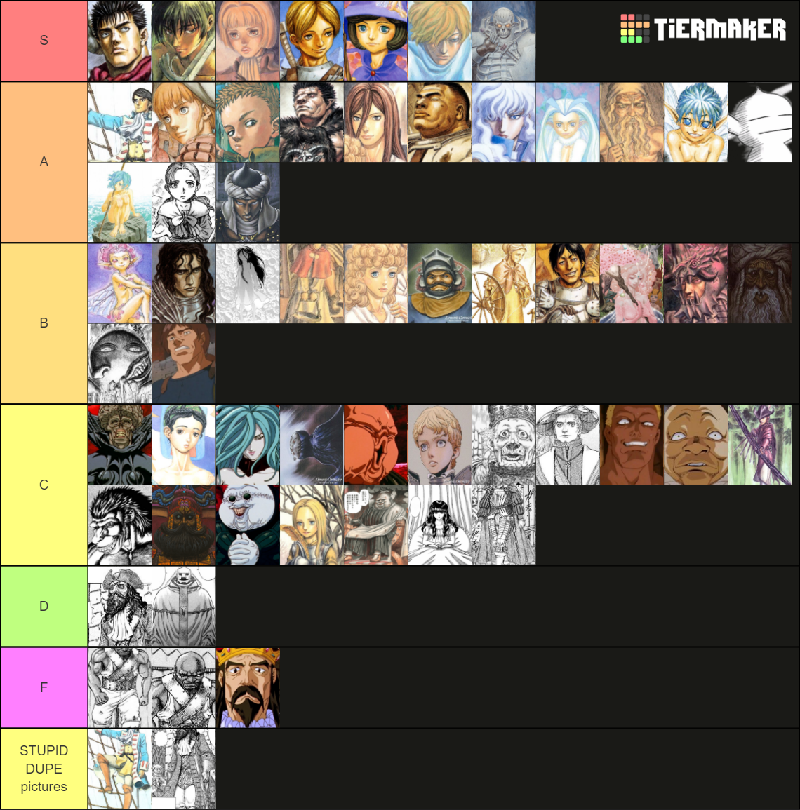 The Ultimate Berserk Character Tier List (Community Rankings) - TierMaker