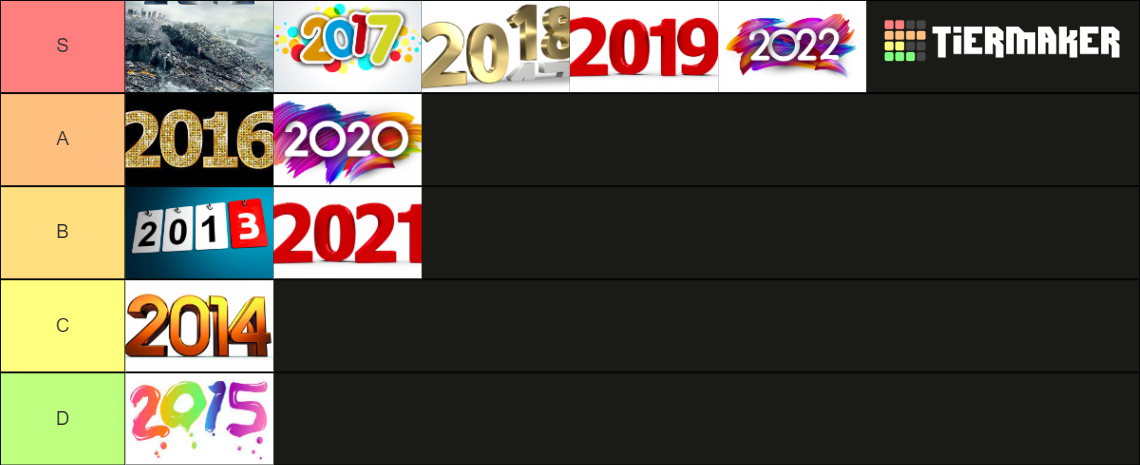 Tiers list de mes années sur Twitch Tier List (Community Rankings ...