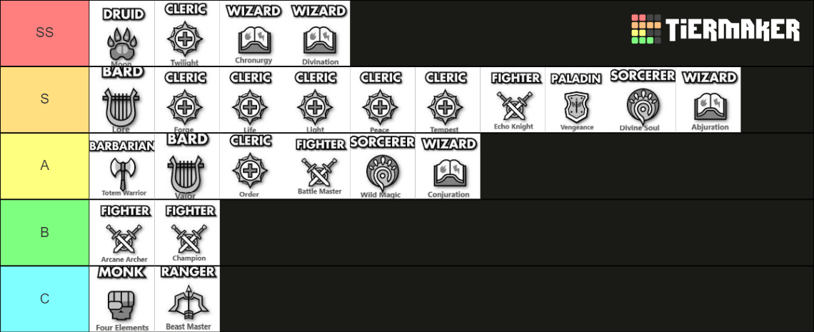 DnD Subclasses (Incudes Tasha's Cauldron) Tier List (Community Rankings ...