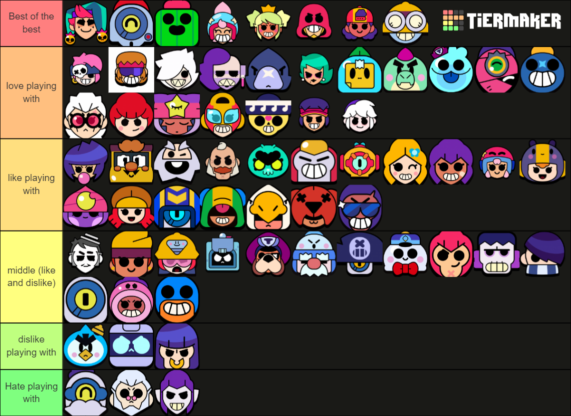 Brawl Stars All Brawlers (Season 16) Tier List (Community Rankings ...