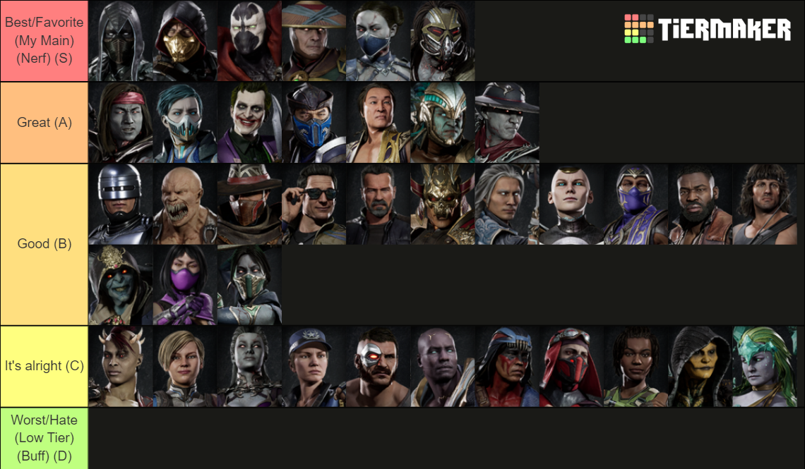 Recent Mortal Kombat Tier Lists - TierMaker