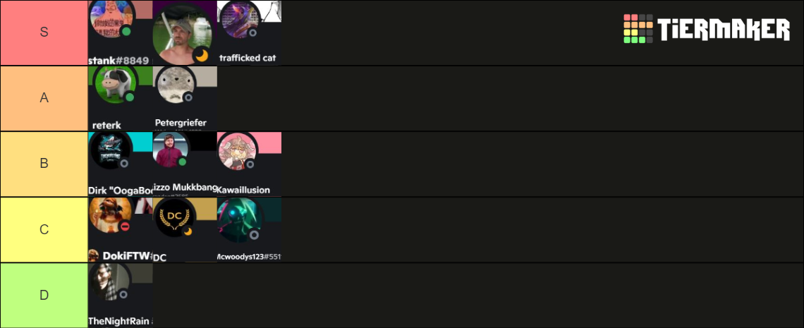 RAWR tierlist(very high quality) Tier List (Community Rankings) - TierMaker