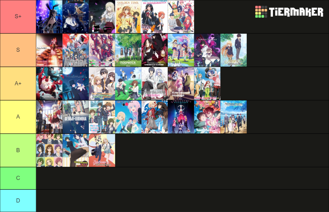 Anime rating Tier List (Community Rankings) - TierMaker