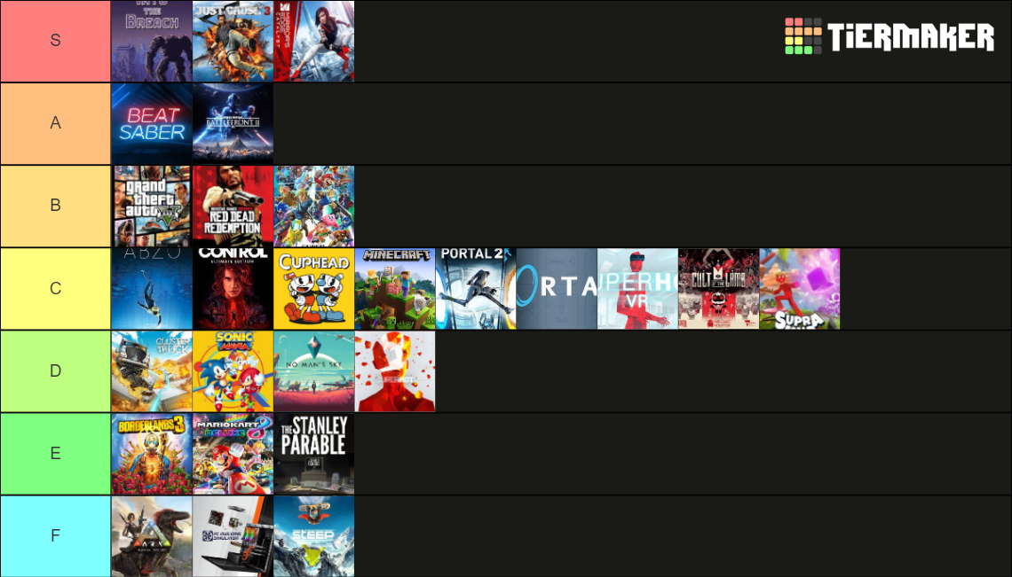 Video games Tier List (Community Rankings) - TierMaker