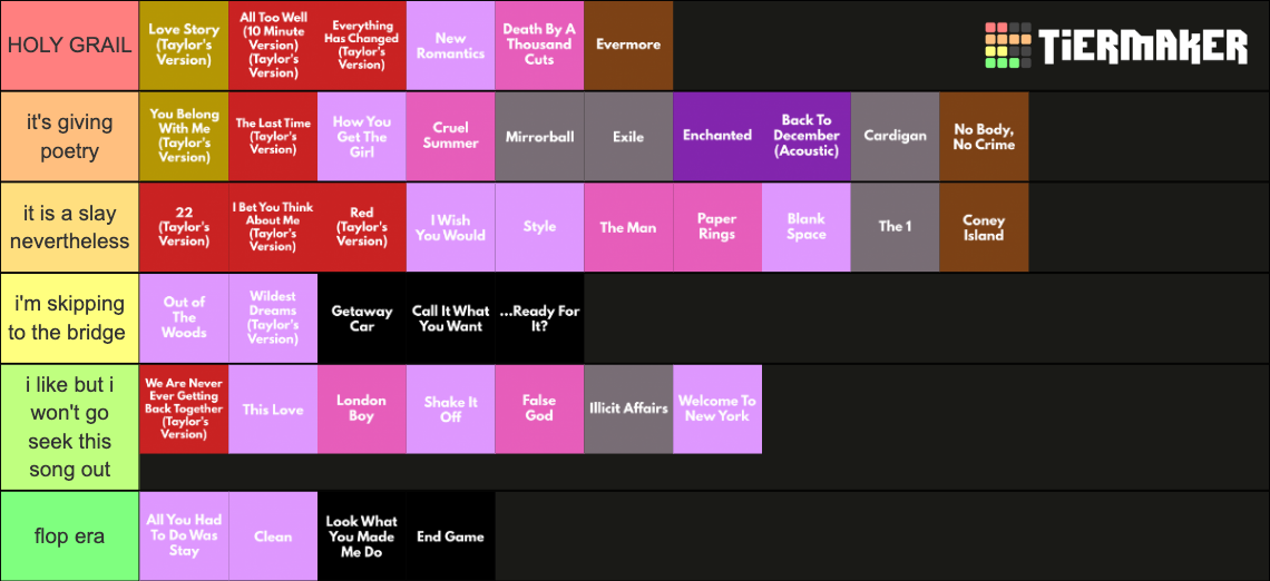 All of Taylor Swift's Songs (Updated Taylor's Version) Tier List ...
