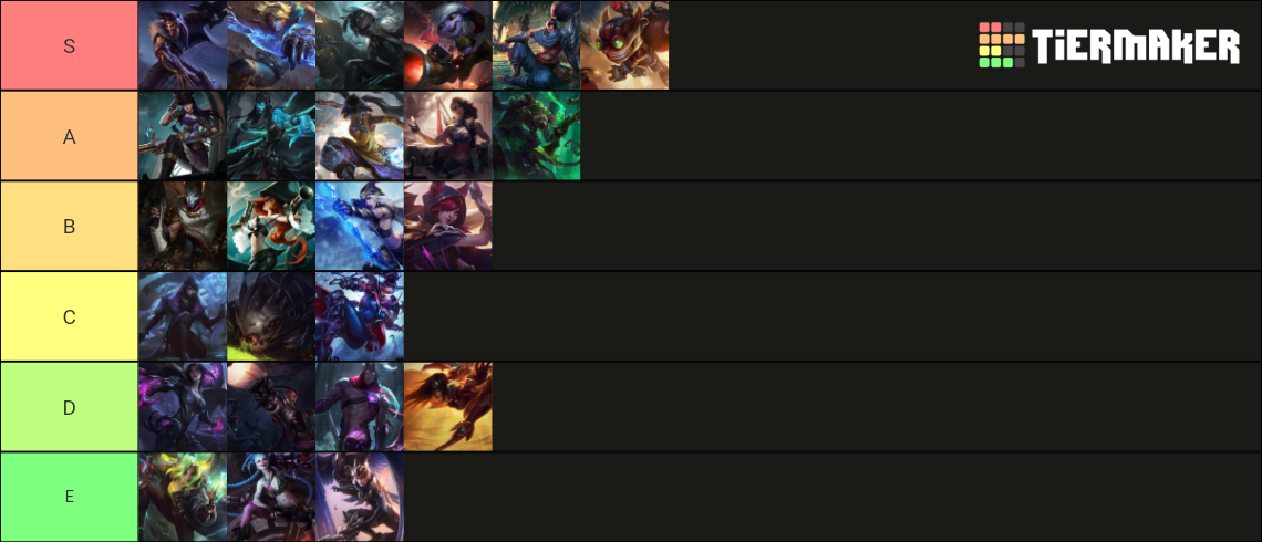ADC TierList (2022) Tier List (Community Rankings) - TierMaker