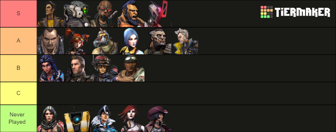 Borderlands - Playable Character Tier List (Community Rankings) - TierMaker