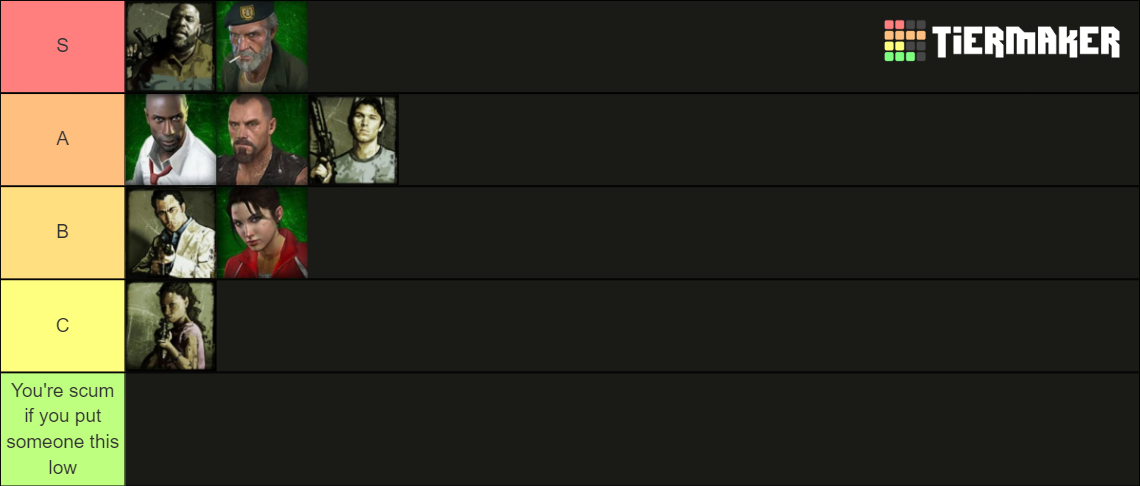 Left 4 Dead Characters 1-2 Ranked Tier List (Community Rankings ...