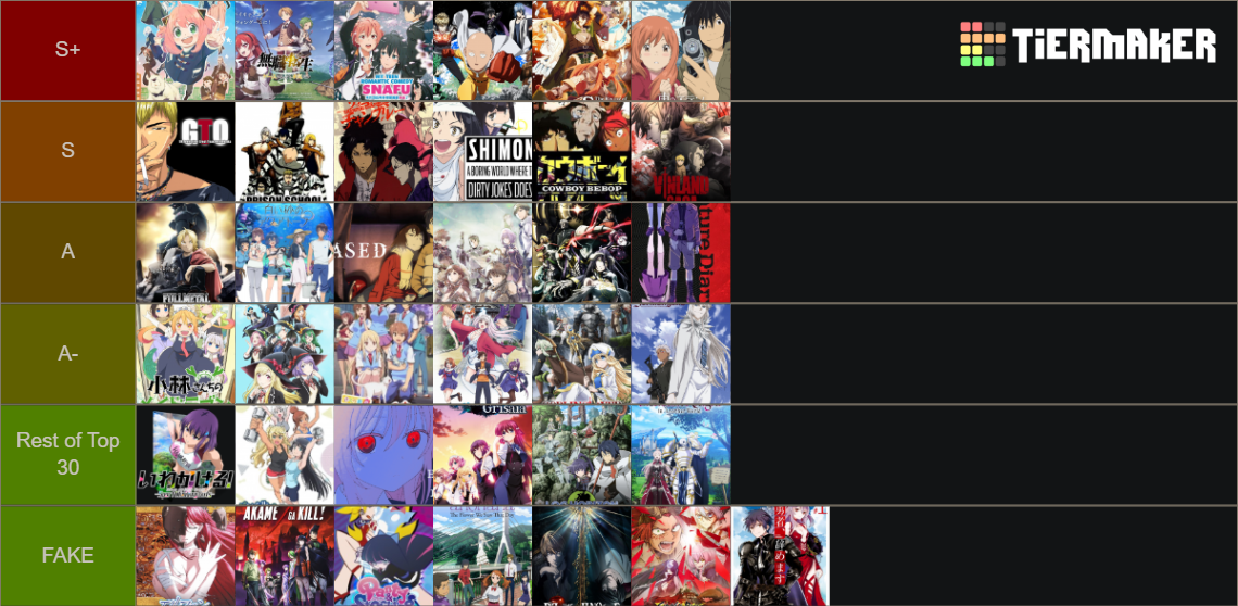 Top 31 + 6 Fakes Tier List (Community Rankings) - TierMaker