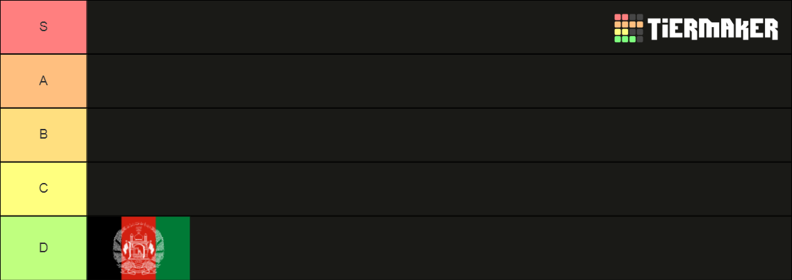 Ultimate Flags Tierlist Tier List Community Rankings Tiermaker