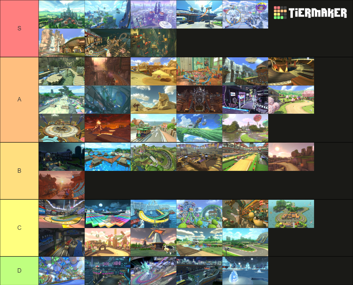 MK8DX Tracks Tier List (Community Rankings) - TierMaker
