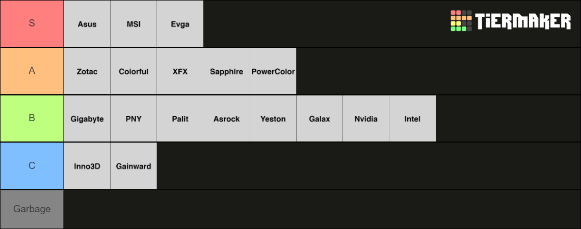 GPU manufacturers Tier List (Community Rankings) - TierMaker