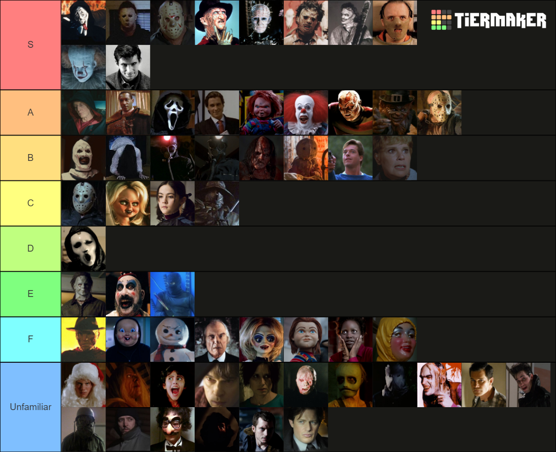 Mega Slasher Ranking Tier List (Community Rankings) - TierMaker